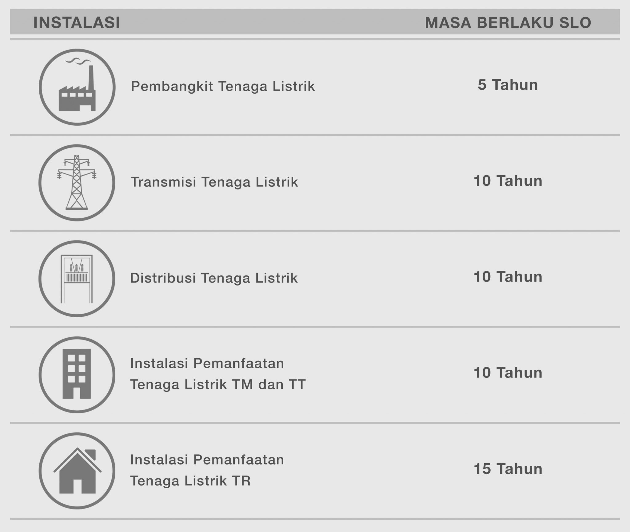 Masa Berlaku SLO | PT Andalan Mutu Energi