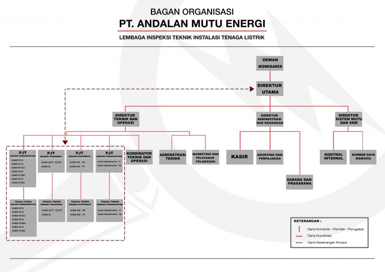 Struktur Organisasi | PT Andalan Mutu Energi | Lembaga Inspeksi Teknik